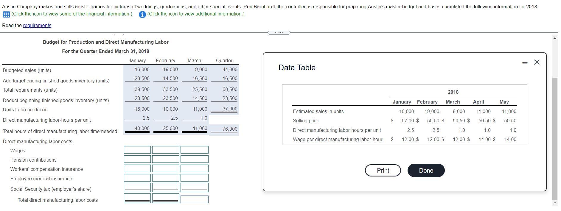Solved Austin Company makes and sells artistic frames for | Chegg.com