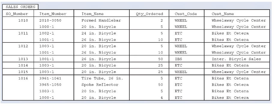 \begin{tabular}{|c|c|c|c|c|c|} \hline | Chegg.com
