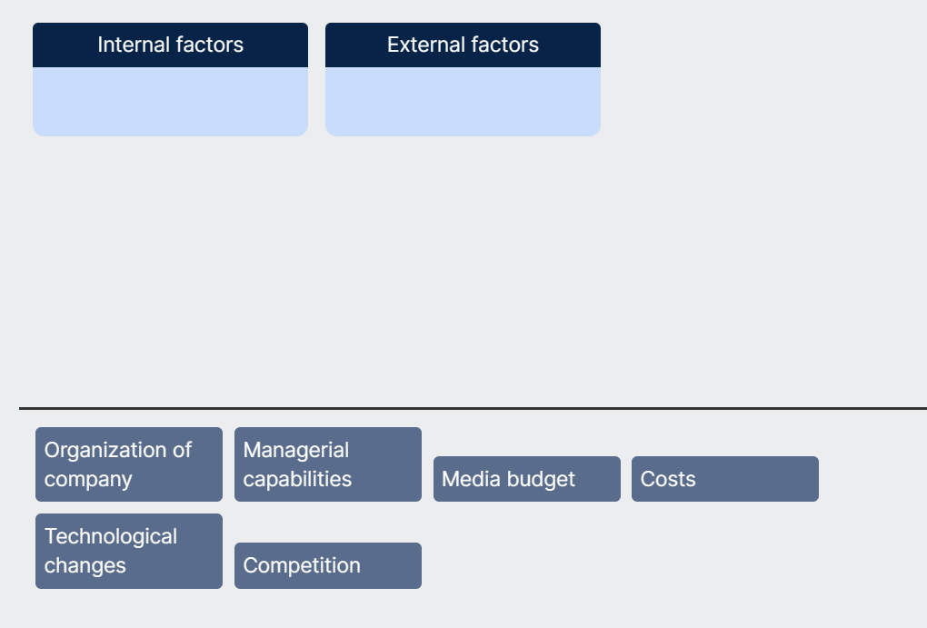 Solved Internal factorsExternal factorsOrganization | Chegg.com