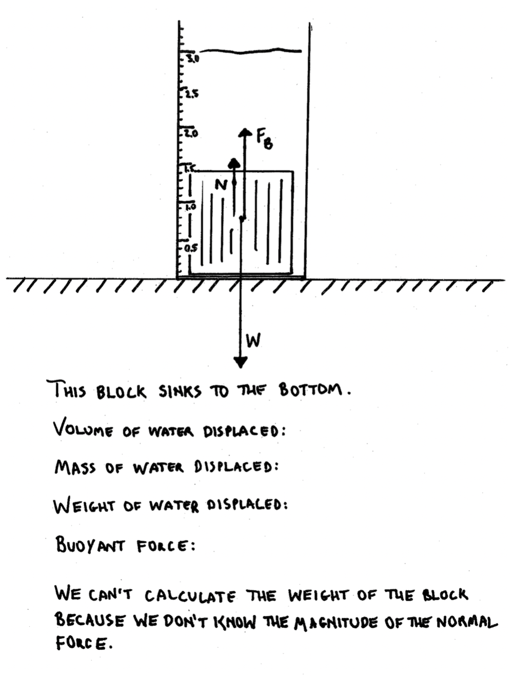 Solved THIS BLOCK SINKS TO THE BOTTOM.VOLUME OF WATER | Chegg.com