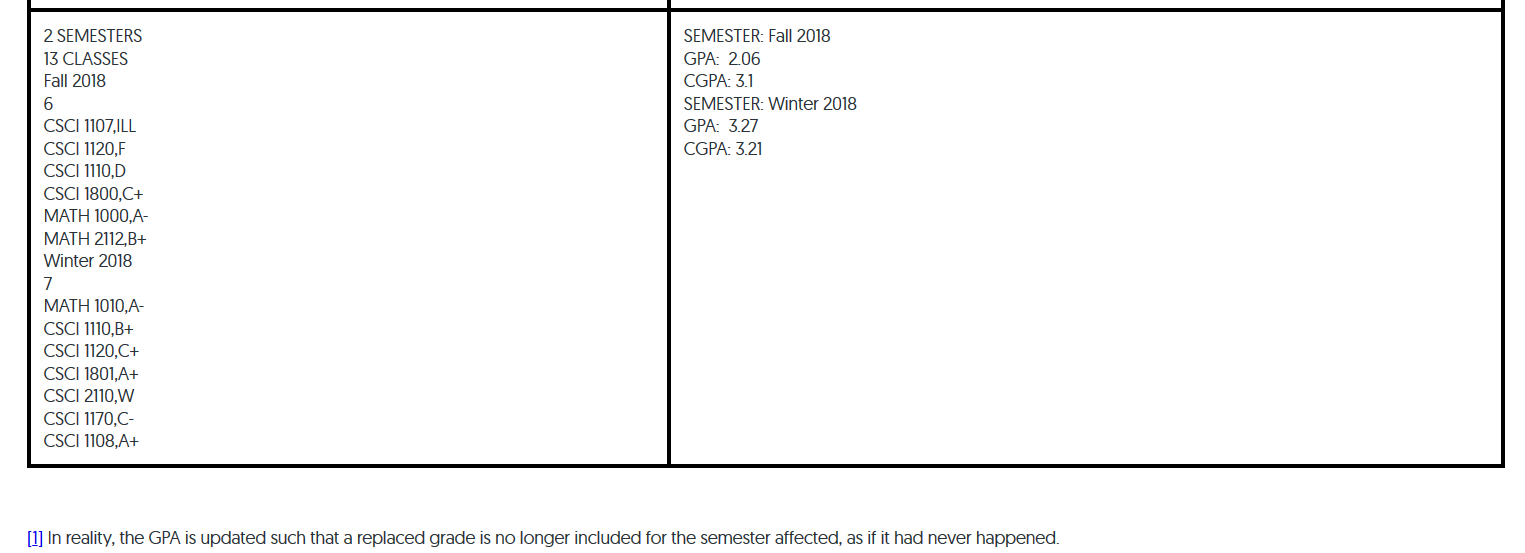 Solved In order to improve your CGPA calculation, you will | Chegg.com