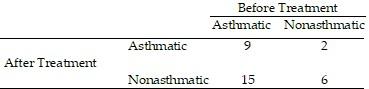 Solved The table below summarizes results from an experiment | Chegg.com