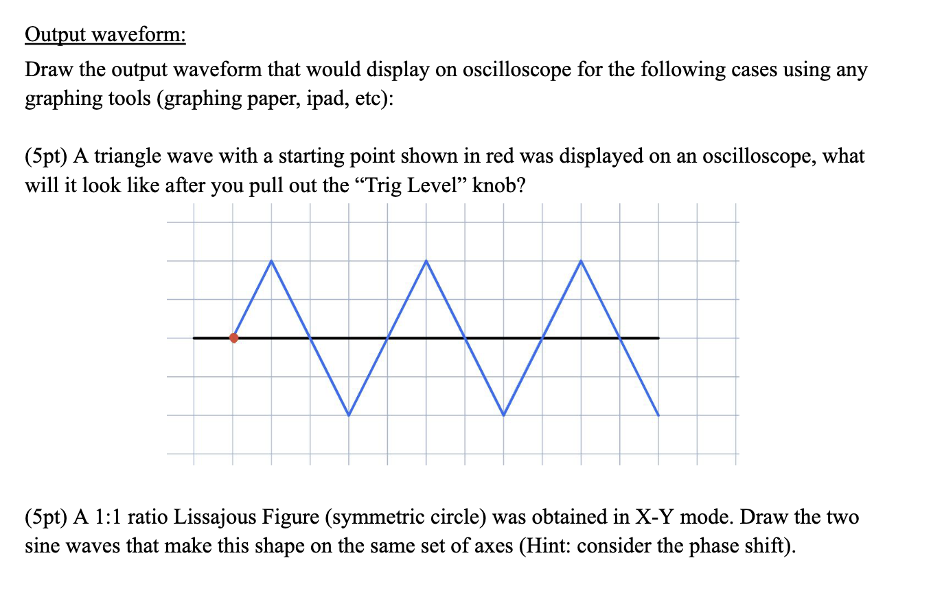 Solved Output waveform:Draw the output waveform that would | Chegg.com