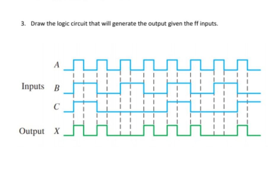 Solved Draw the logic circuit that will generate the output | Chegg.com