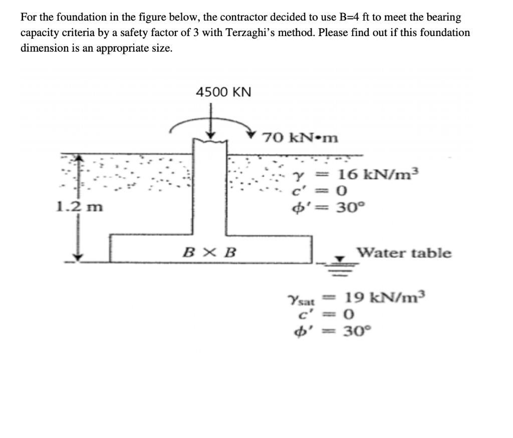 Solved For the foundation in the figure below, the | Chegg.com
