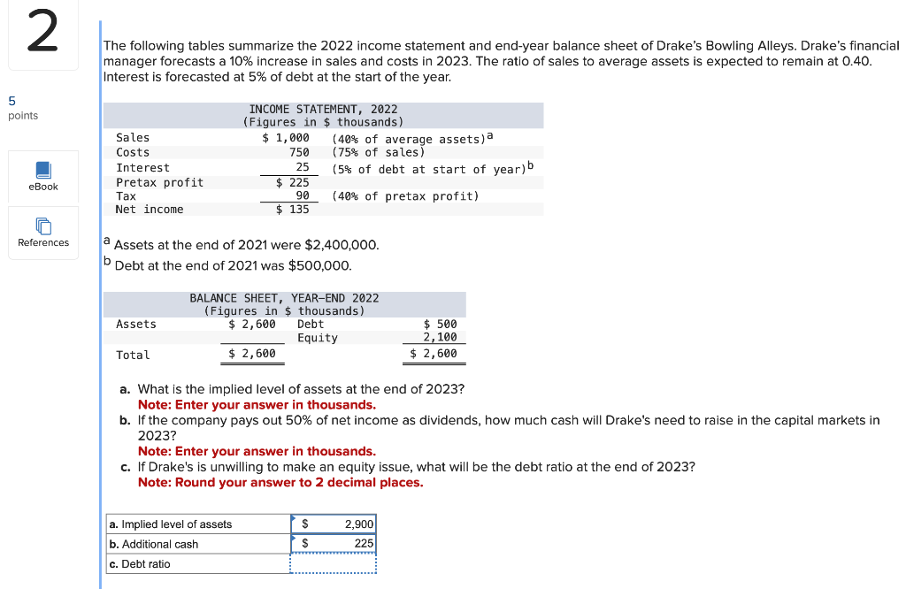 Solved The following tables summarize the 2022 income | Chegg.com