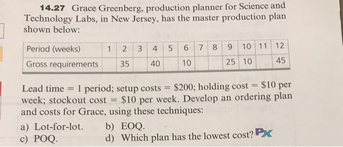 Solved 14.27 Grace Greenberg, production planner for Science | Chegg.com