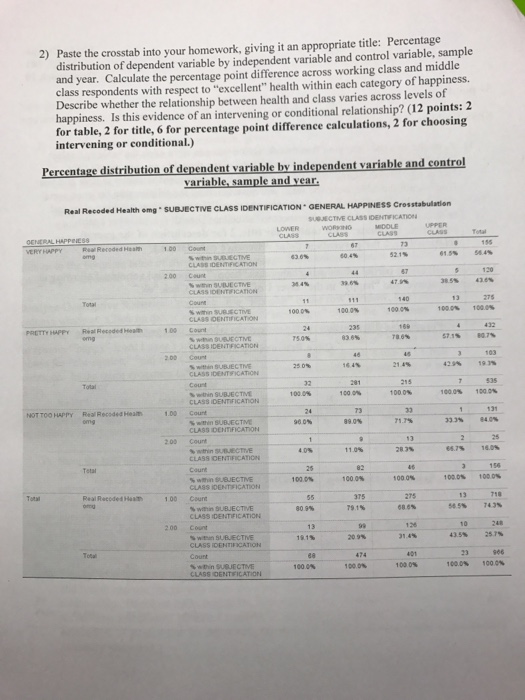 Solved 34 points SPSS Problem 1) Paste the crosstab into | Chegg.com