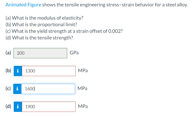 Animated Figure shows the tensile engineering | Chegg.com
