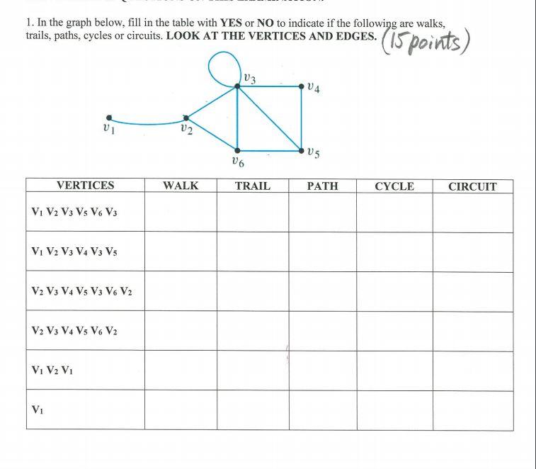 Solved 1. In the graph below, fill in the table with YES or | Chegg.com