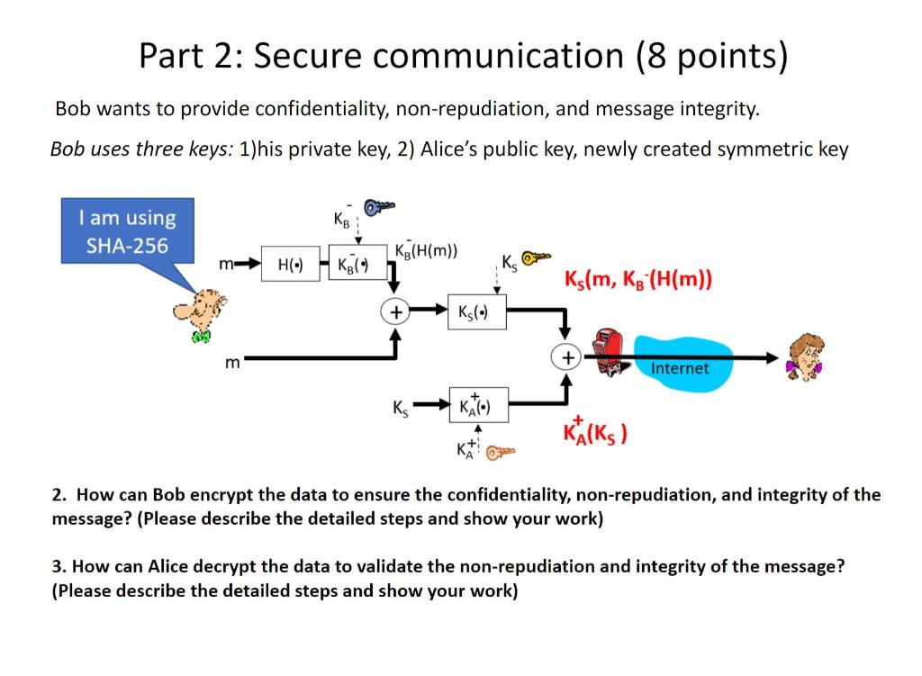 Solved Part 2: Secure communication (8 points) Bob wants to | Chegg.com