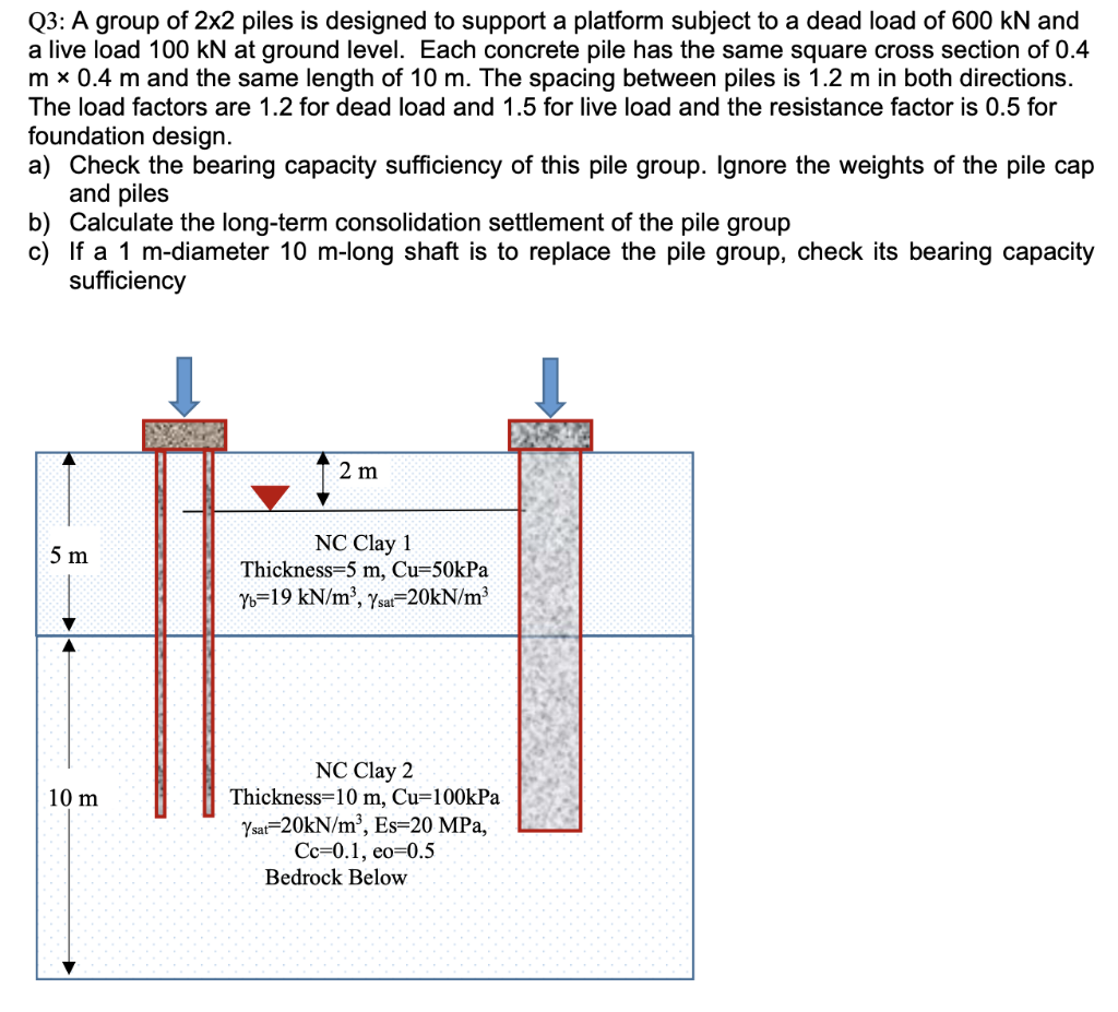 Solved Q3: A group of 2x2 piles is designed to support a | Chegg.com
