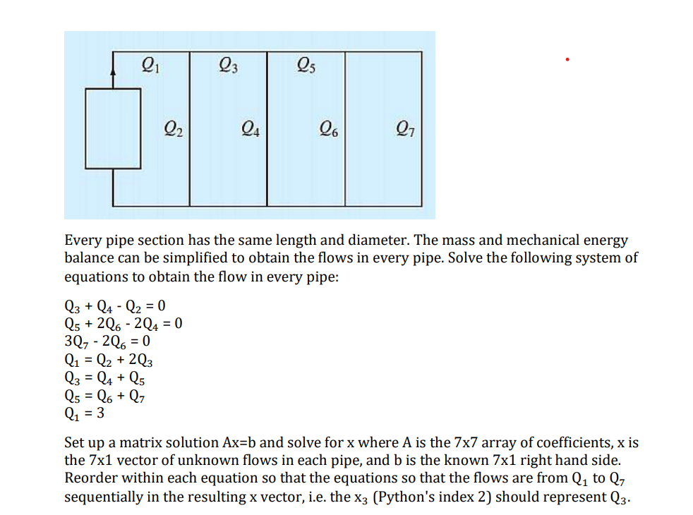 Solved Every pipe section has the same length and diameter. | Chegg.com