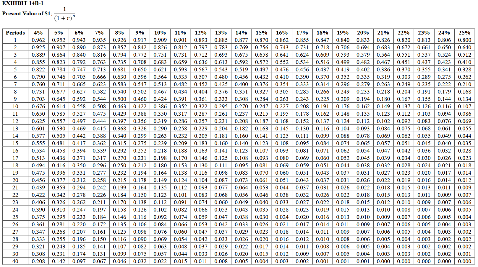 Solved Problem 14-25 (Algo) Net Present Value Analysis of a | Chegg.com