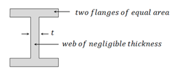 Solved Derive an expression for the Reduced Modulus Er for | Chegg.com