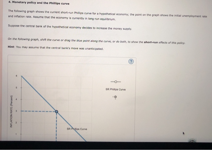 Solved 4. Monetary policy and the Phillips curve I economy; | Chegg.com