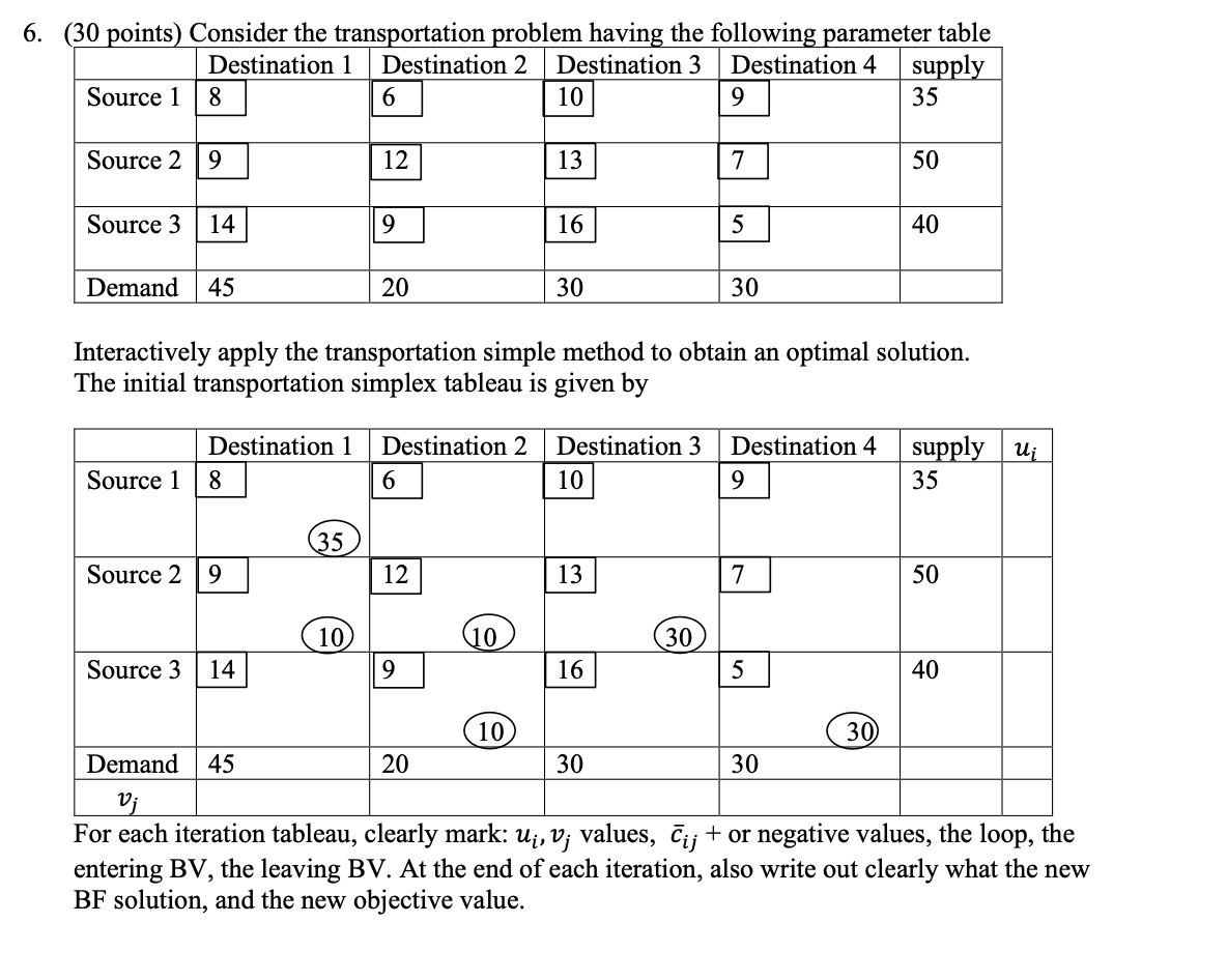 Solved Interactively apply the transportation simple method | Chegg.com
