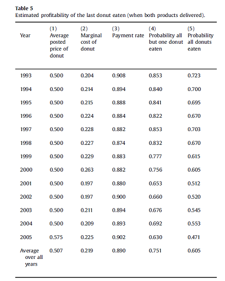 2. (12 points) a. Using data from Tables 4 and 5 in | Chegg.com