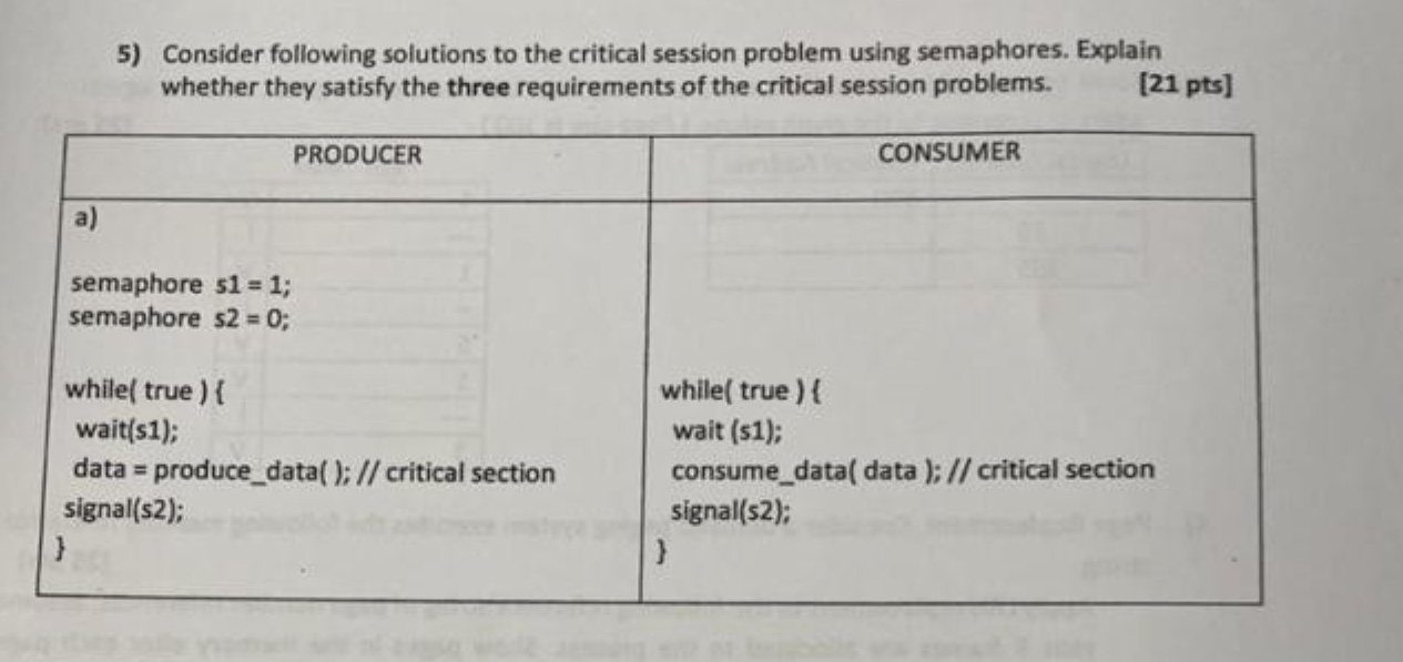 Solved Consider Following Solutions To The Critical Session