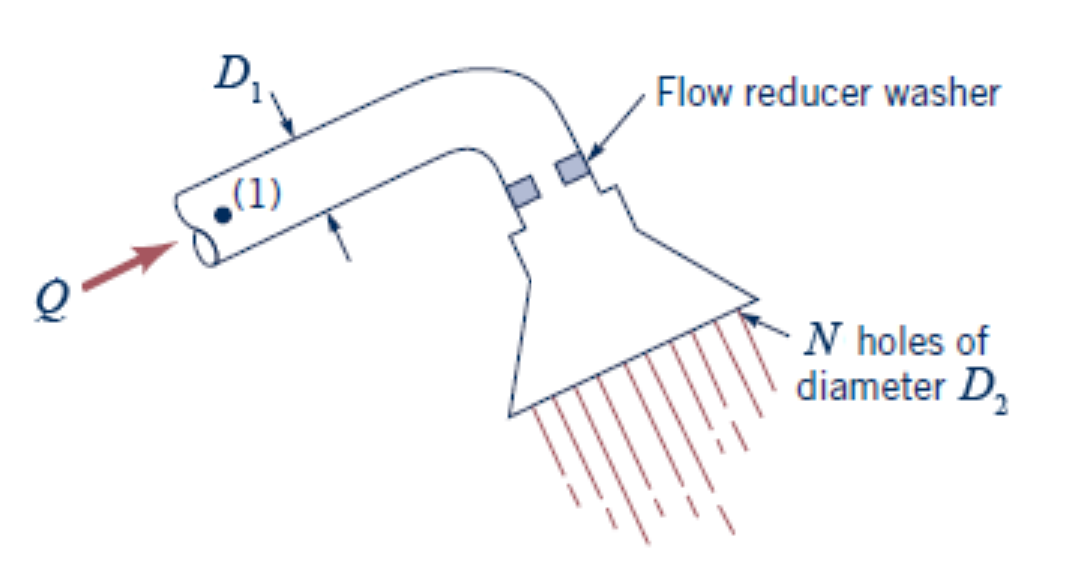 To conserve water and energy, a “flow reducer” is | Chegg.com