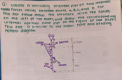Solved Q: create a vertically oriented plot of now | Chegg.com