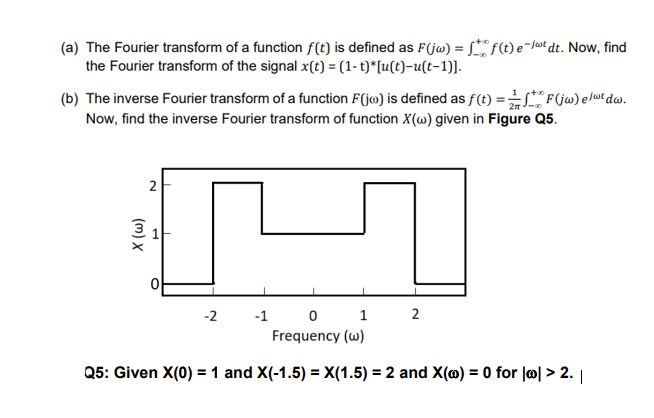 Solved (a) ﻿The Fourier transform of a function f(t) ﻿is | Chegg.com
