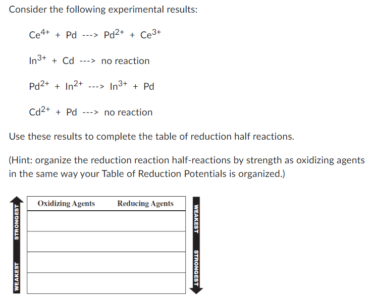 Solved Consider the following experimental results: | Chegg.com