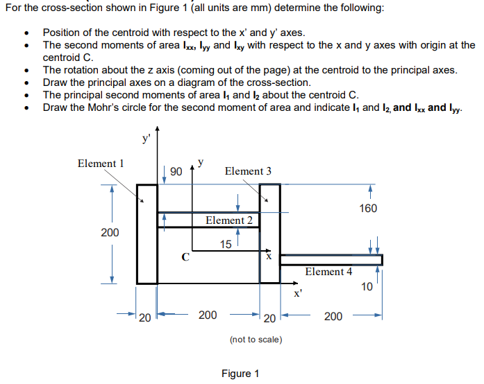 Solved For The Cross Section Shown In Figure 1 All Units Chegg