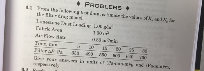 Solved From the following test data, estimate the values of | Chegg.com