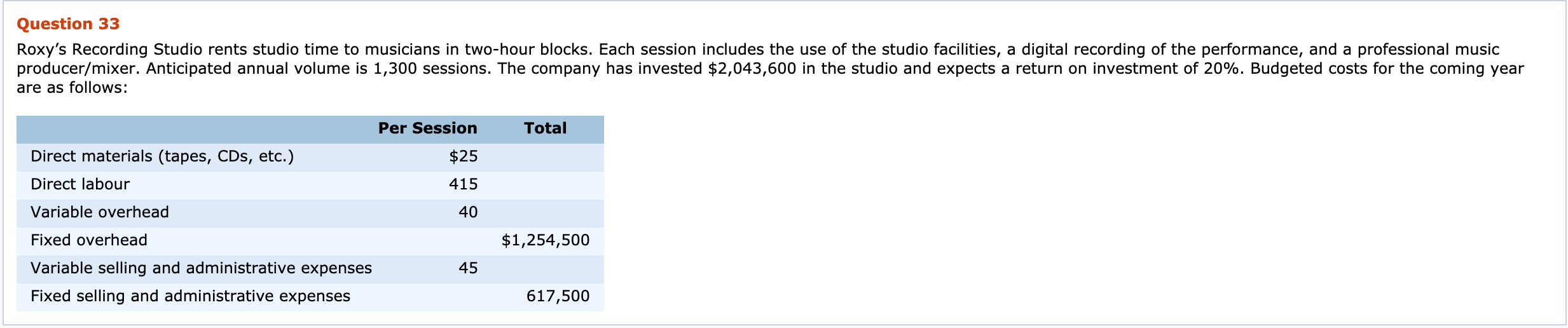 Solved Calculate the markup percentage on the total cost | Chegg.com