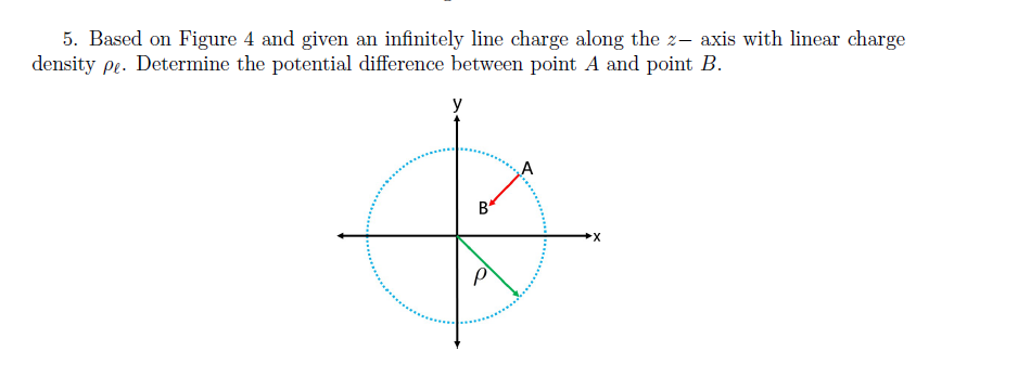 Solved 5. Based on Figure 4 and given an infinitely line | Chegg.com