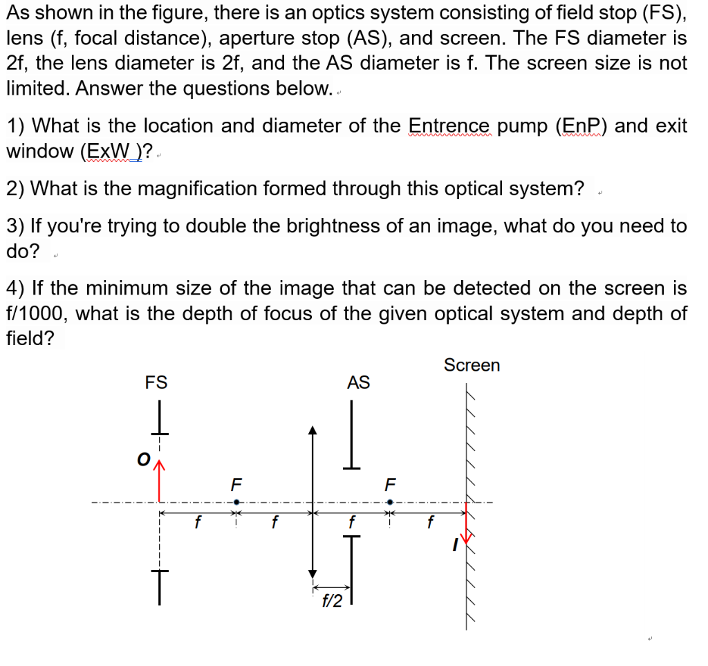 Solved As shown in the figure, there is an optics system | Chegg.com