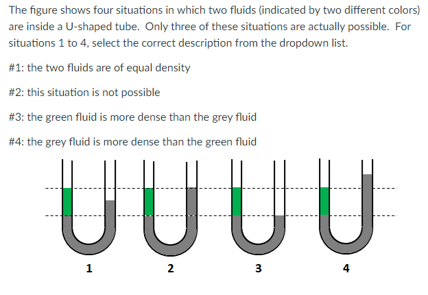 Solved The figure shows four situations in which two fluids | Chegg.com
