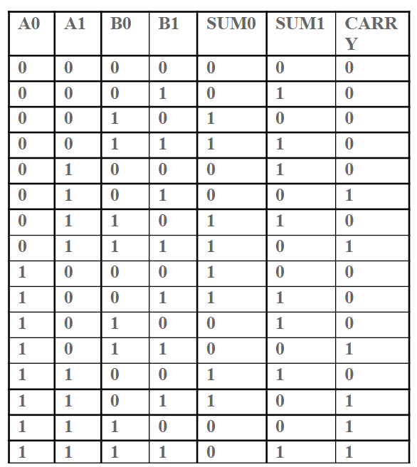 Create an Arduino Uno code for this circuit below. | Chegg.com