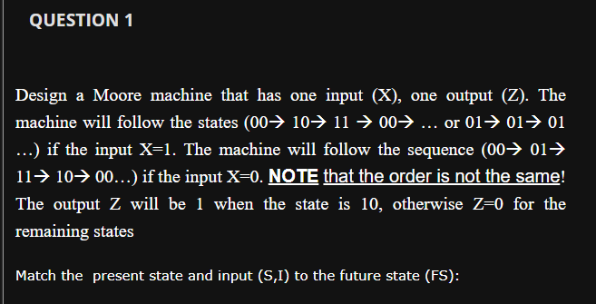 Solved QUESTION 1 Design a Moore machine that has one input | Chegg.com