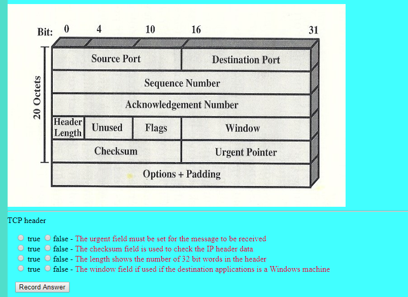 Solved Bit: 0 10 16 31 Source Port Destination Port Sequence | Chegg.com