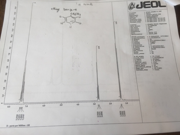 Solved X:Parts per Million 1H Nm AdEOL | Chegg.com