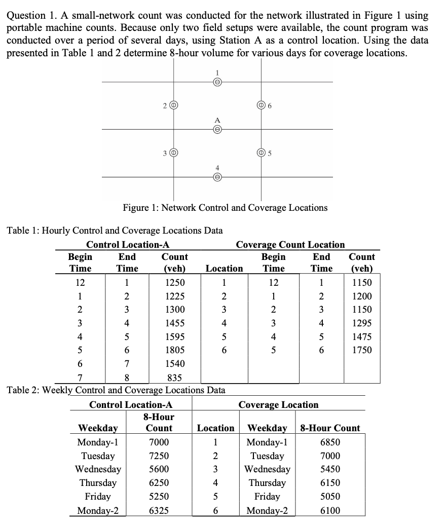 Solved Question 1. A small-network count was conducted for | Chegg.com