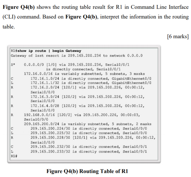Solved Figure Q4(b) shows the routing table result for R1 in | Chegg.com
