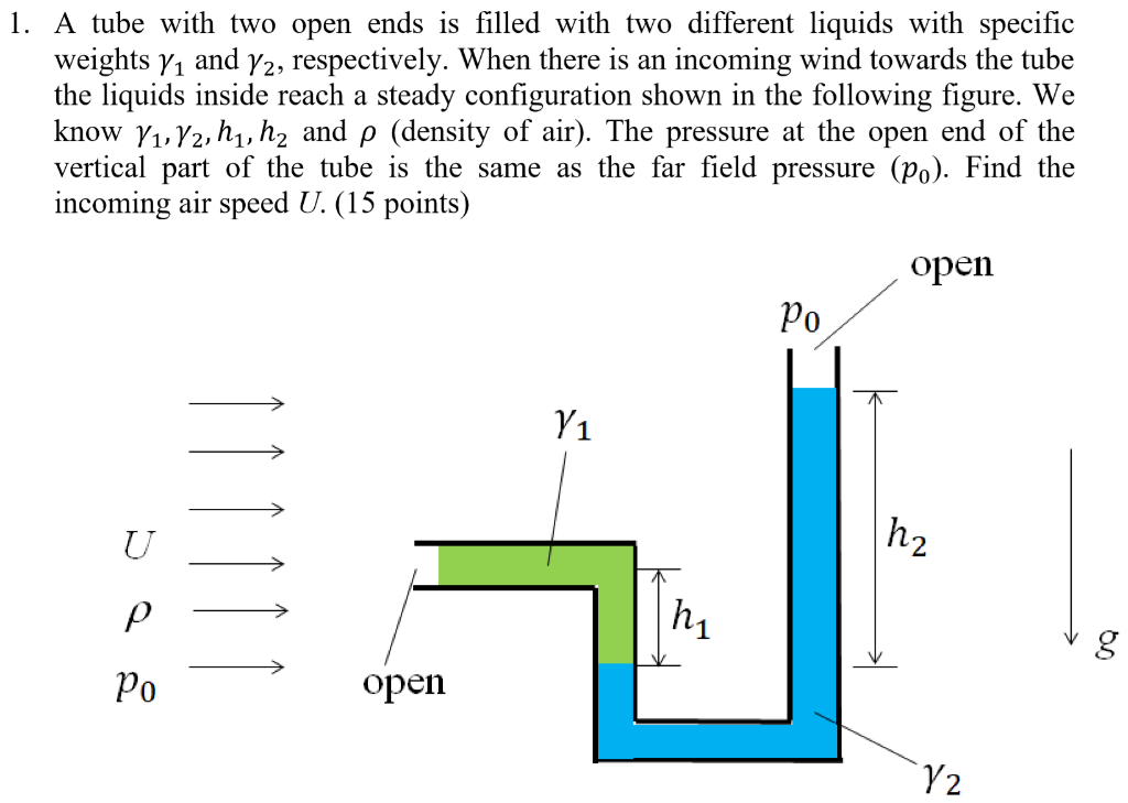 Solved 1. A tube with two open ends is filled with two | Chegg.com