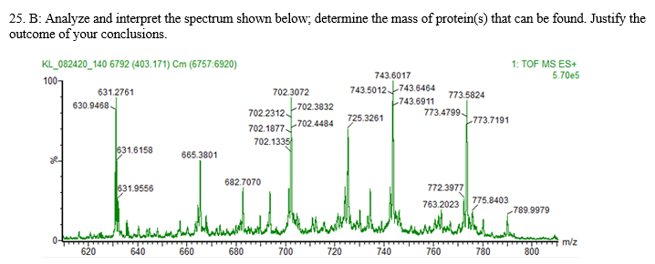 Solved 25. B: Analyze and interpret the spectrum shown | Chegg.com