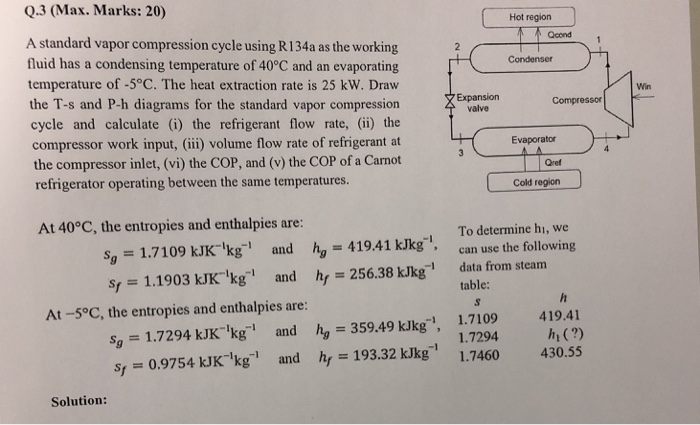 Solved Q.3 (Max. Marks: 20) Hot region A standard vapor | Chegg.com