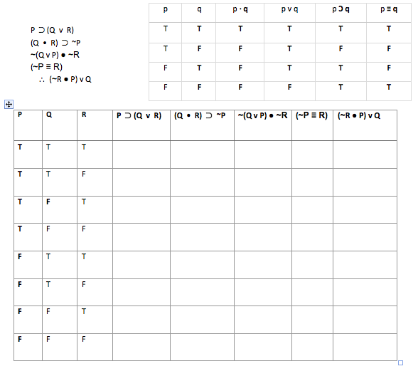 Solved pa pea Use the TRUTH TABLES to determine validity or | Chegg.com