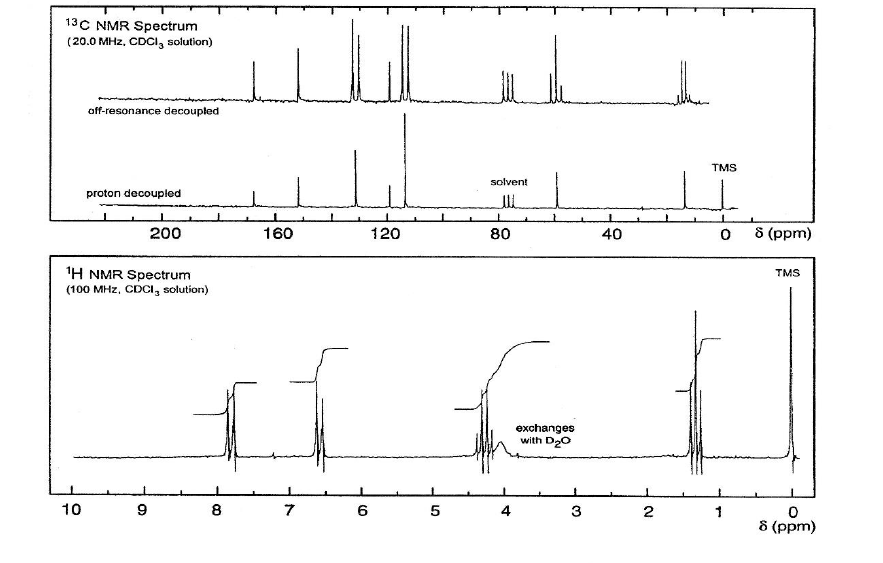 Solved 3.3 Use the IR, MS and NMR spectra given below to | Chegg.com