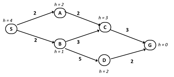 Solved Consider the following weighted, directed graph, | Chegg.com