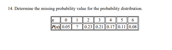 Solved 14. Determine the missing probability value for the | Chegg.com