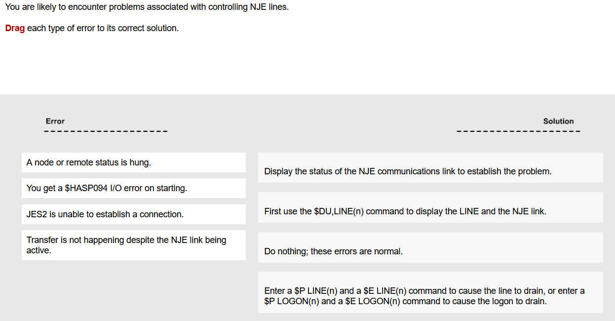 Solved You are likely to encounter problems associated with | Chegg.com