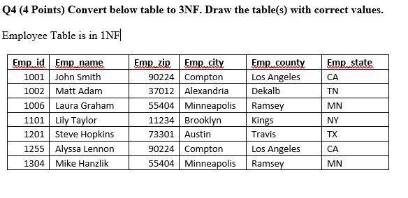 Solved Q4 (4 Points) Convert below table to 3NF. Draw the | Chegg.com