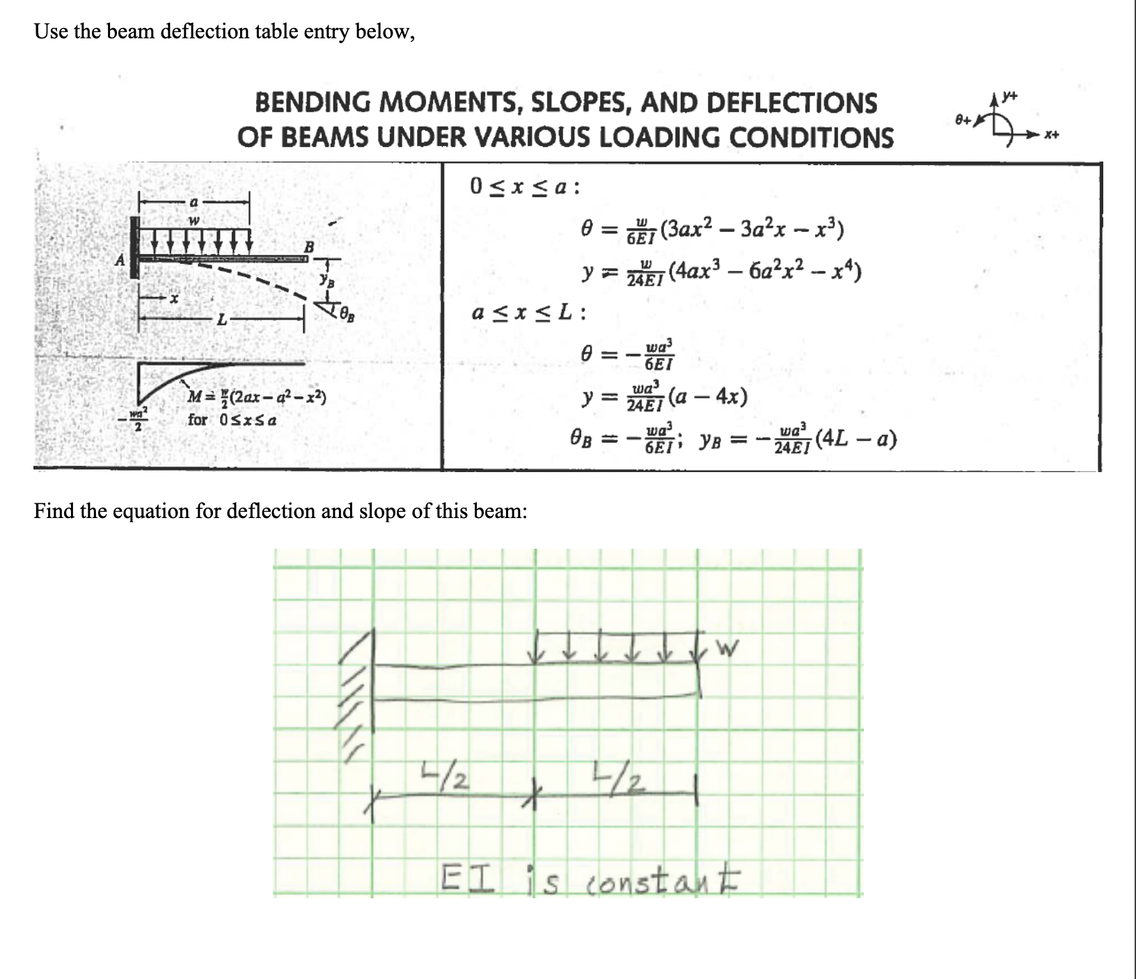 Solved Use the beam deflection table entry below, BENDING | Chegg.com