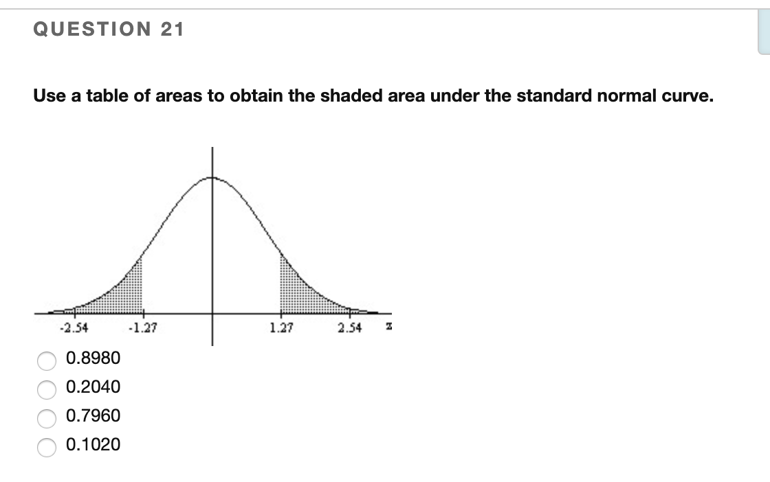 Solved QUESTION 21 Use a table of areas to obtain the shaded | Chegg.com